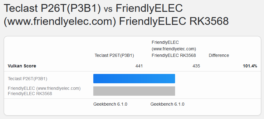 深入开箱跑分全志A523平板电脑 台电P26T | 全志在线开发者论坛