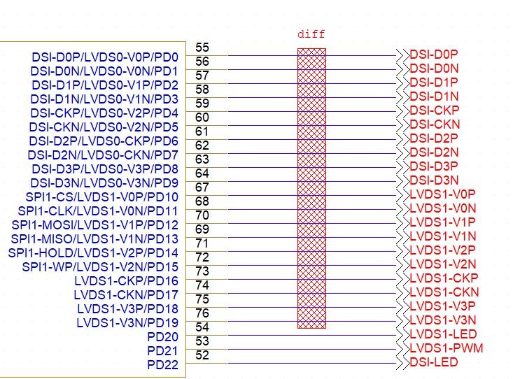 T113-S3 MIPI + LVDS 可以实现吗 | 全志在线开发者论坛