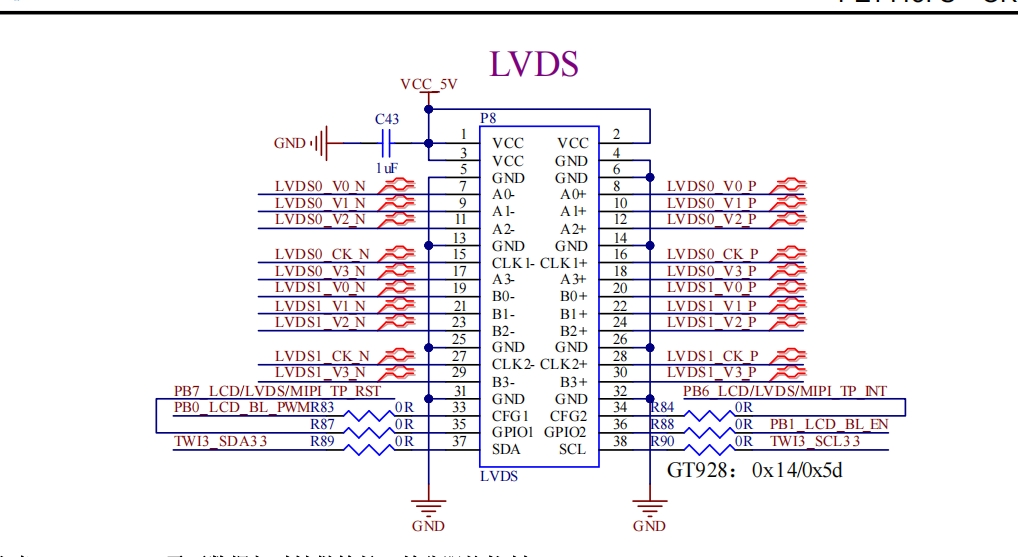 【全志T113-i】OK113i-S开发板-2适配10寸LCD显示_t113i pin设备树-CSDN博客