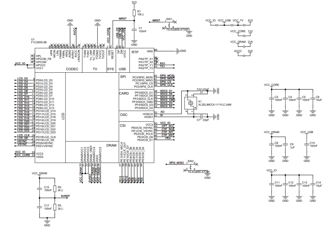 将开发板设计拆解为10个部分，教你diy属于年轻人的第一块全志linux开发板全志开发板 Csdn博客