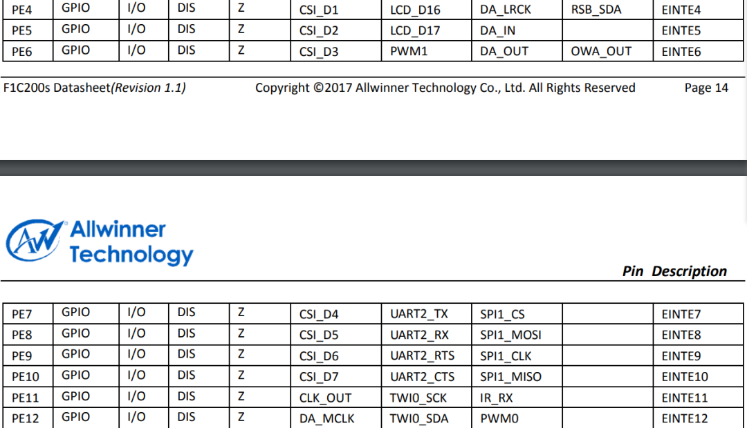 将开发板设计拆解为10个部分，教你diy属于年轻人的第一块全志linux开发板全志开发板 Csdn博客
