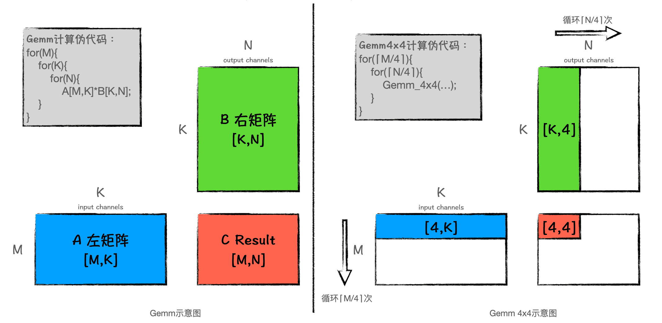 记录在D1上优化SGEMM（单精度浮点通用矩阵乘法） | 全志在线开发者论坛