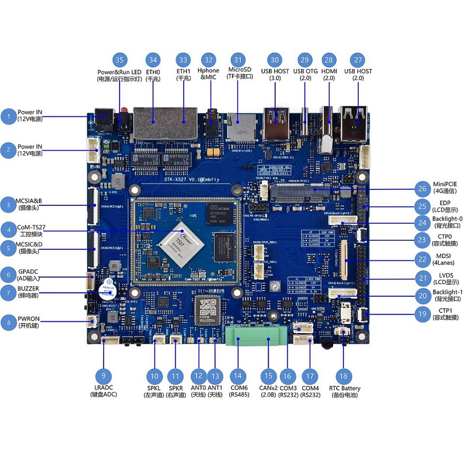 盈鹏飞嵌入式A527/T527核心模块，搭载最新全志八核处理器！ | 全志在线开发者论坛